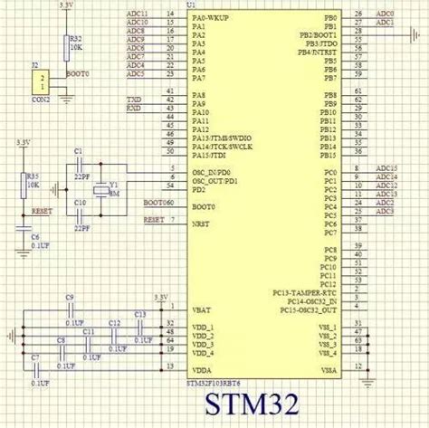 Stm32单片机引脚 Stm32单片机必须掌握的八种io口模式和引脚配置方式 Csdn博客