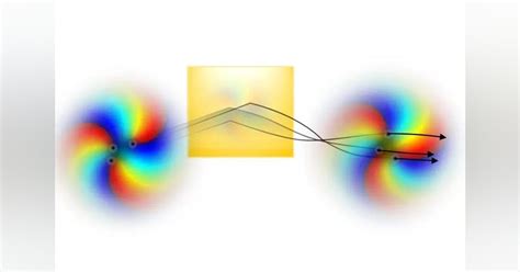 hidden deformations within complex light fields laser focus world