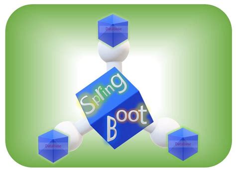 multi database connections with spring boot umang gupta