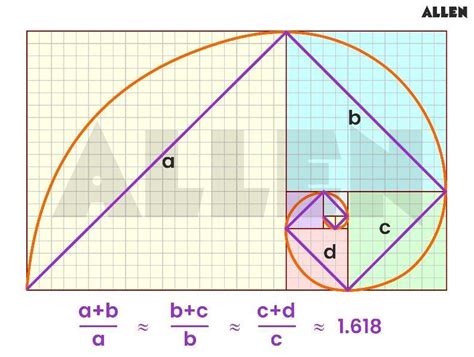 fibonacci sequence golden mean