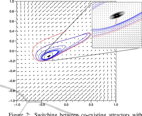 Figure 2 From Using Co Existing Attractors Of A Sensorimotor Loop For The Motion Control Of A
