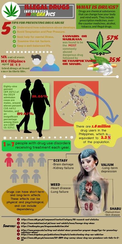 Task Performance In Nstp