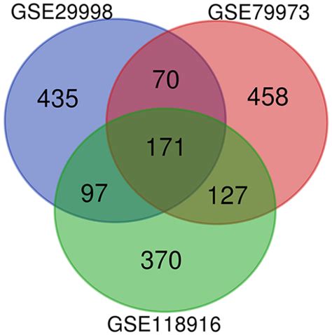 differential gene venn plots common to all three geo datasets