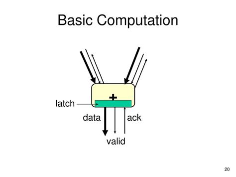 Ppt Spatial Computation Powerpoint Presentation Free Download Id58681