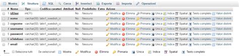 Mysql Insert Values In An Auto Increment Field With Php Stack Overflow