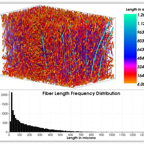 Fiber Orientation Distribution Fod In A Pc Plot A Construction Of Download Scientific