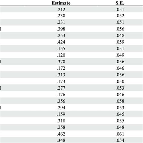 Response Distributions For The 11 Item R Ucla Loneliness Scale Among