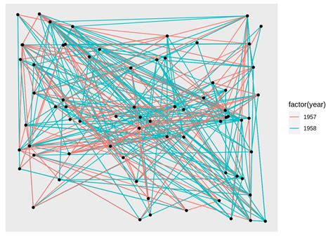 Chapter 52 A Brief Introduction To Ggraph Spring 2021 Edav Community Contributions