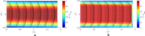 Average Velocity Profile Vector Plot With A Background Color Map Of