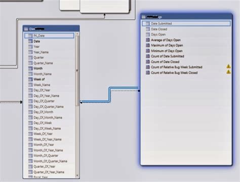 the desk multiple joins multiple aggregations in microsoft ssas