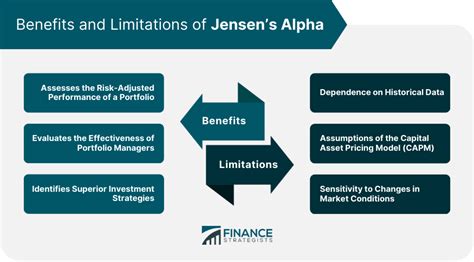Jensens Alpha Meaning Calculation Comparison Pros And Cons