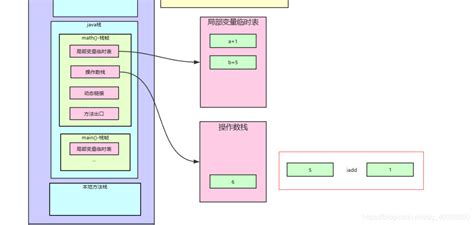 Jvm整体架构图文详解jvm 架构图 Csdn博客