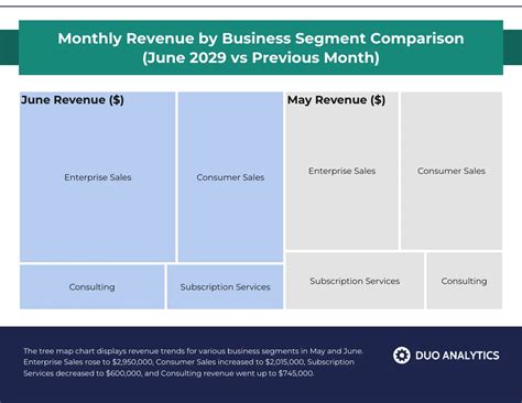 Monthly Business Insights Tree Map Chart Template Venngage