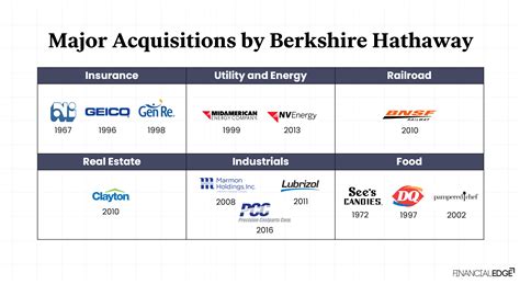 Conglomerate Merger Definition Types Examples