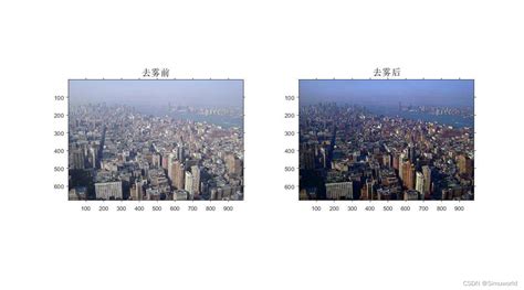 基于黑暗通道的图像去雾算法matlab仿真 csdn博客