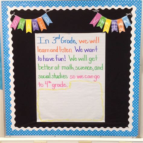 Creating A Class Vision Ms Rachel Vincent