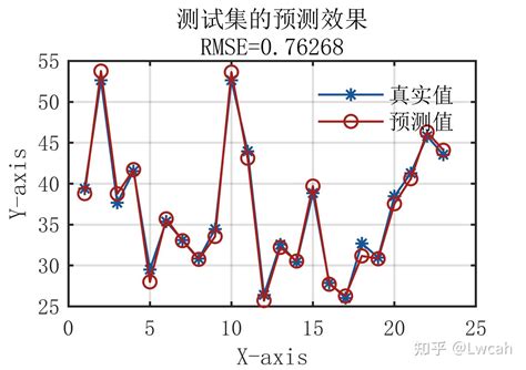 【matlab】gabp神经网络回归预测算法 知乎