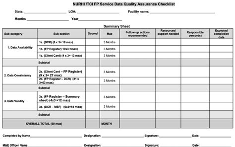 Research Monitoring Evaluation The Challenge Initiative