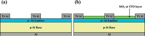 Figure 1 From Enhancing Photovoltaic Performance Of Plasmonic Silicon Solar Cells With Ito