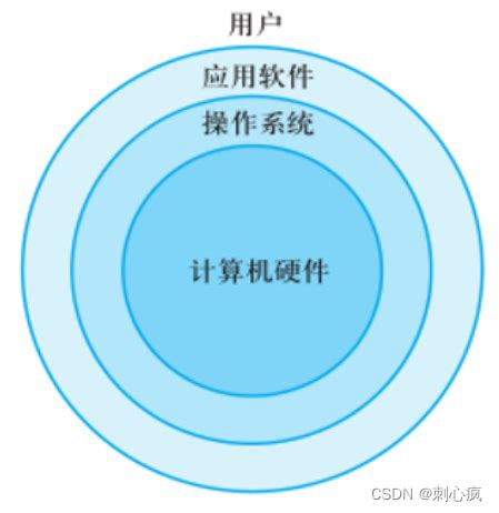 Python 简介 python软件介绍 CSDN博客