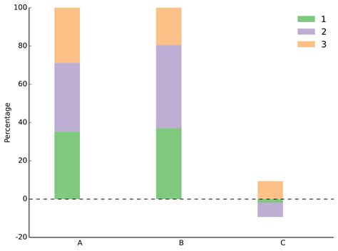 Python Pandas Reduce Bar Width And Move Label Stack Overflow