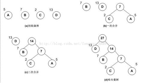 H264编码算法由浅入深（二）霍夫曼编码h264的算术编码 Csdn博客