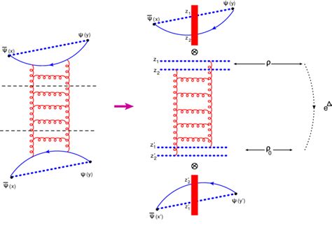 here we present a diagrammatic representation of the four point fermion