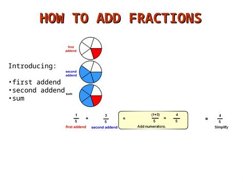 Ppt Introducing First Addend Second Addend Sum How To Add Fractions