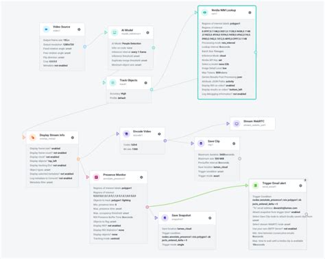Lumeo Unveils Ai Search And Training Free Analytics To Supercharge Video Analytics Using