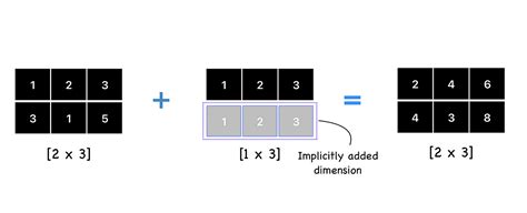 Self Attention Vs Cross Attention By Harsh Bhatt Medium