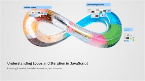 Understanding Loops And Iteration In Javascript By Adam Elhadi On Prezi