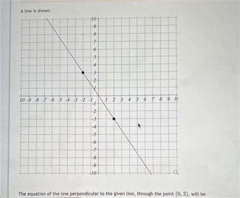 Solved The Equation Of The Line Perpendicular To The Given Chegg