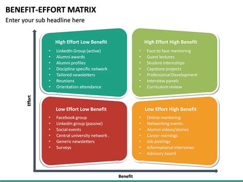 Benefit Effort Matrix Powerpoint Template Sketchbubble