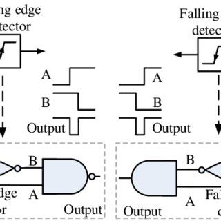 Rising And Falling Edge Detectors Download Scientific Diagram