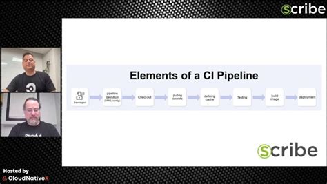 Sean D Mack On Linkedin Cicd Chainofcustody Softwaresecurity