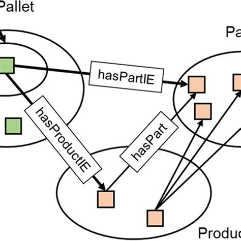 Schematic Diagram Of Multi Domain Model Integration Download