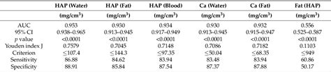 Table 4 From Diagnostic Accuracy Of Dual Energy Ct Material