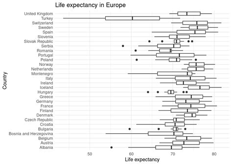 Chapter Tidy Data And Its Friends Computational Thinking For Social Scientists