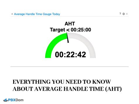 Everything You Should Know About Average Handle Time AHT PBXDom