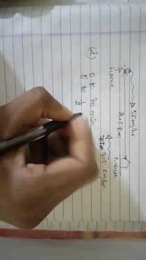 Example A Man Walks On A Straight Road From His Home To A Market K