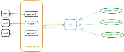 Aws Iam Roles Anywhere With Hashicorpvault For Kafka S3 Connector By Shadaab Apr 2025 Medium