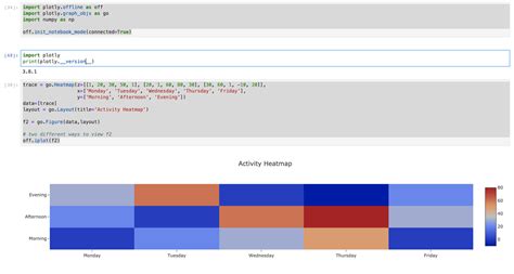 Sagemaker And Plotly Offline 📊 Plotly Python Plotly Community Forum