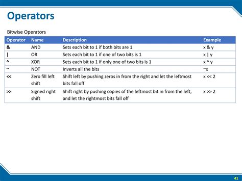 The Python Fundamental Introduction Part 1 Ppt