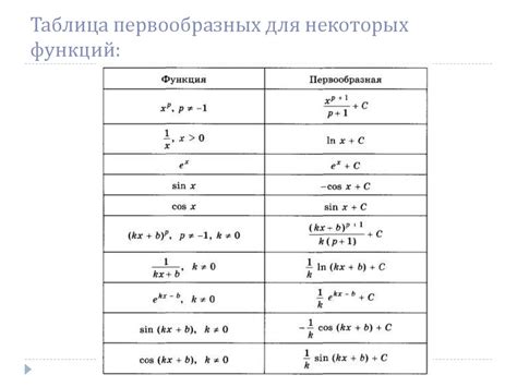 Первообразная Понятие первообразной функции Основное свойство первообразной функции