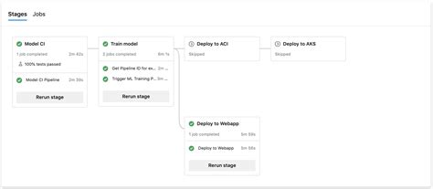 Github Somakaushik98diabetes Prediction On Azure Mlops