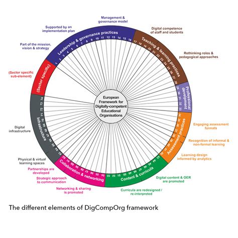 Developing A High Performance Digital Education Ecosystem · Next Education