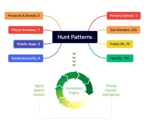 Castellum Labs On Linkedin Cybersecurity Darkweb Darknet Databreach Breach