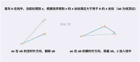 lc 587 安装栅栏 宫水三叶的刷题日记