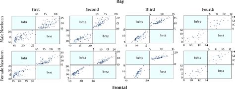 Table 1 From Comparison Of Serum Bilirubin Level Of Neonates Under Phototherapy With Two Methods
