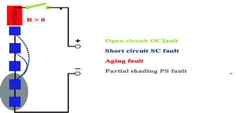 The Different Typical Faults On The Pv Array Download Scientific Diagram